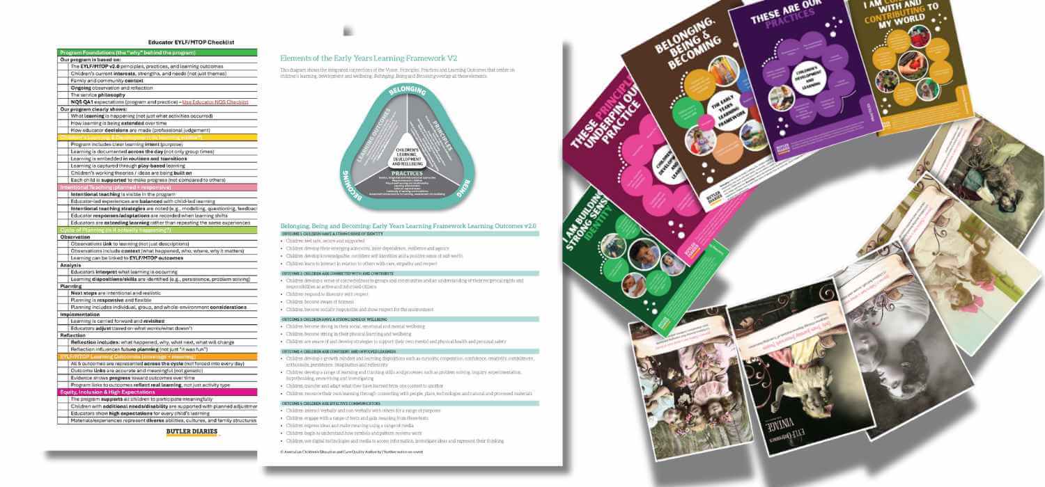7 Printable EYLF Learning Outcome Templates – Butler Diaries