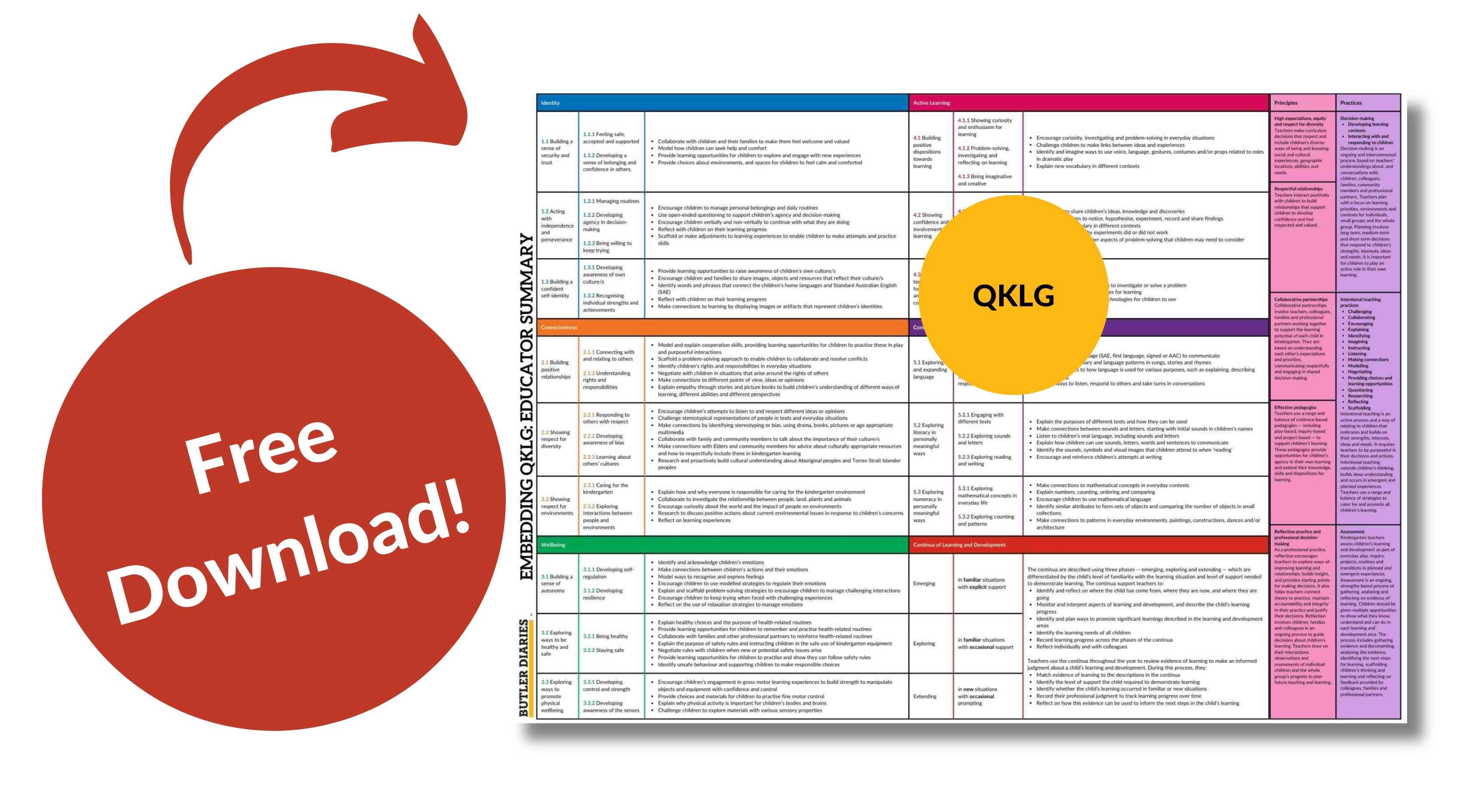Free QKLG Download: Embedding QKLG into Practice Educator Summary Post ...