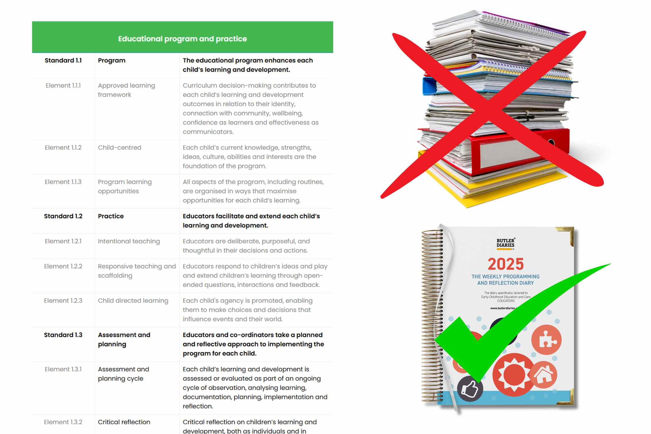 Streamlining And Reducing Duplication In Documentation Butler Diaries