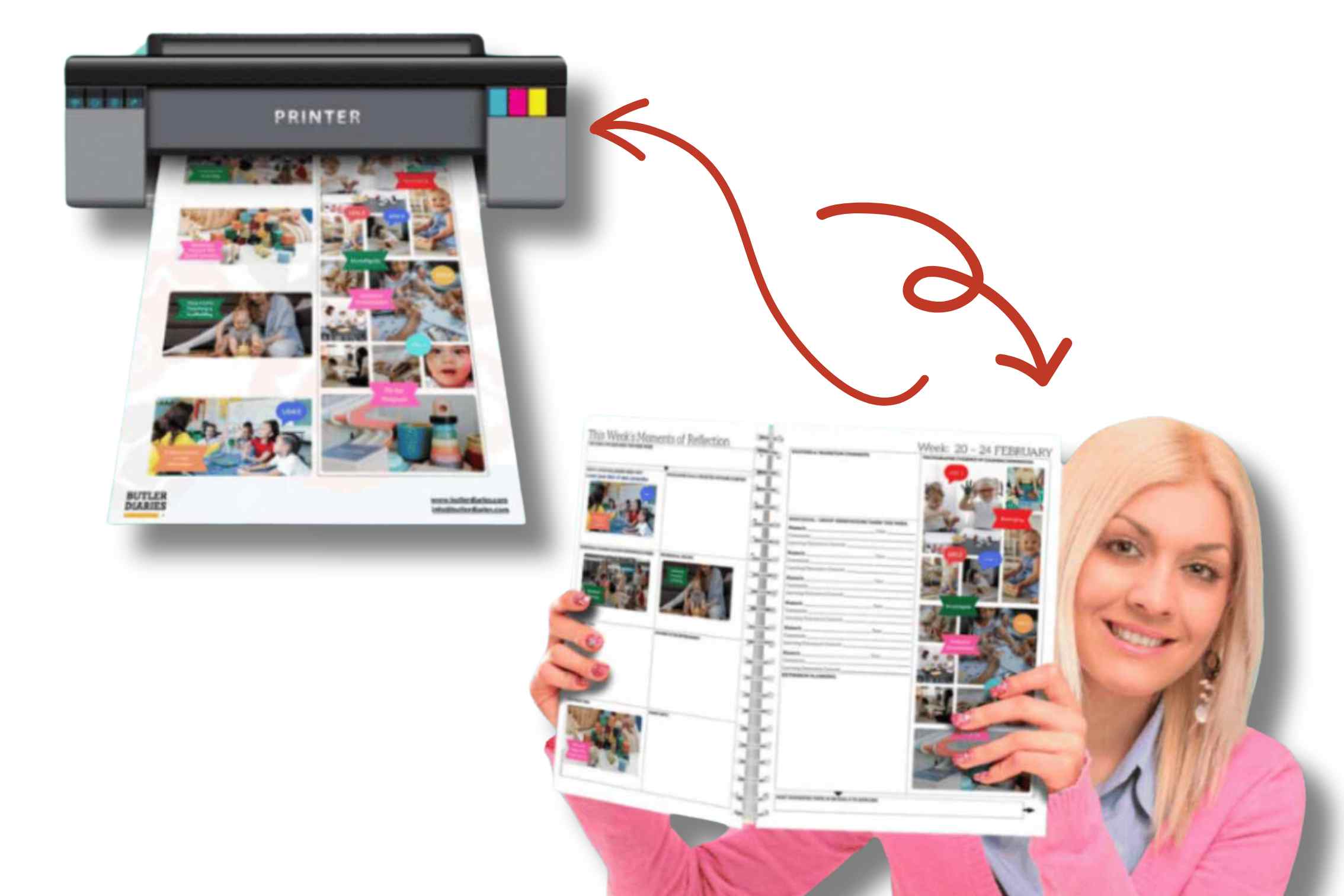 Top 5 most economical printers for early childhood documentation ...