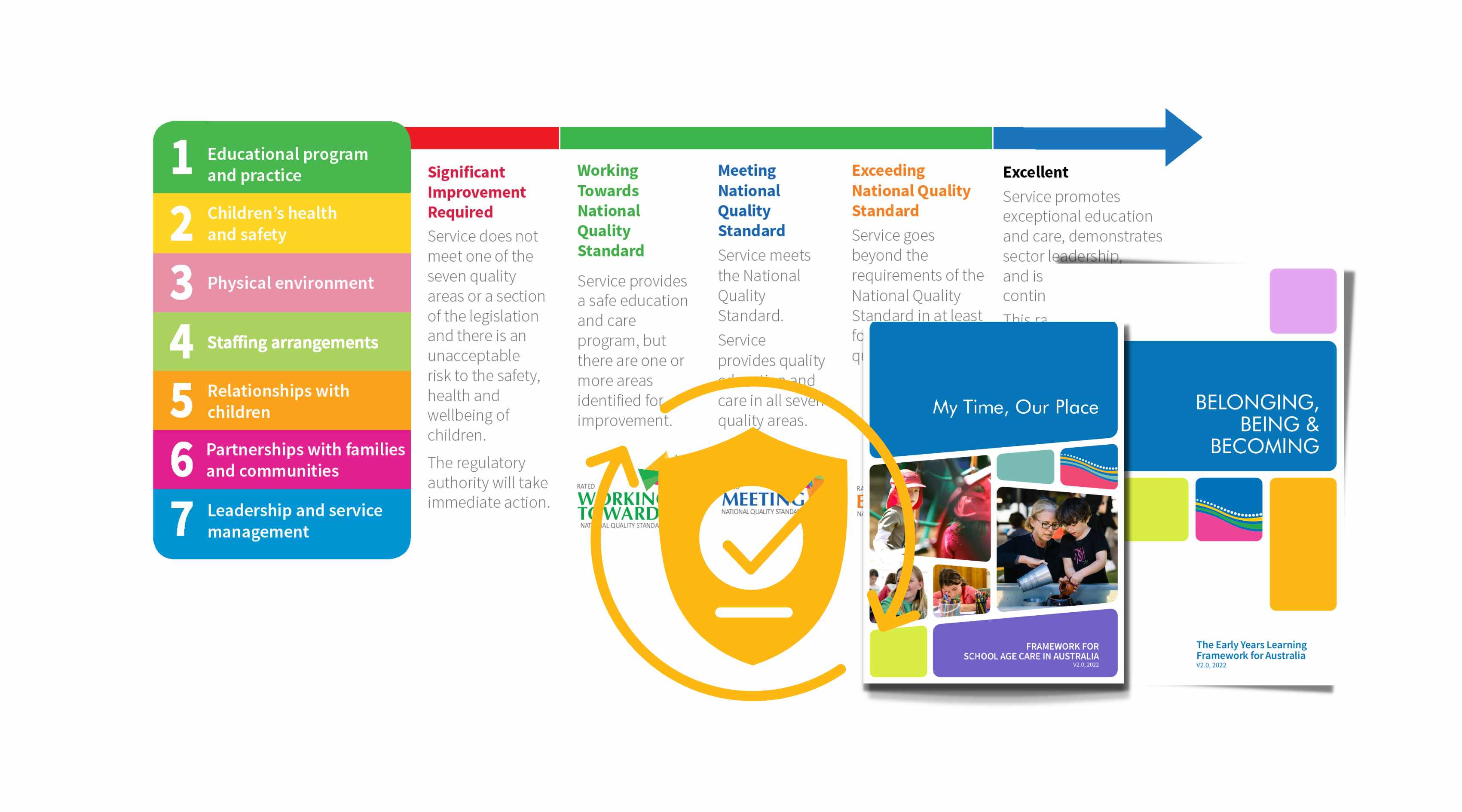 What is the National Quality Framework (NQF), and How Does it Impact My ...