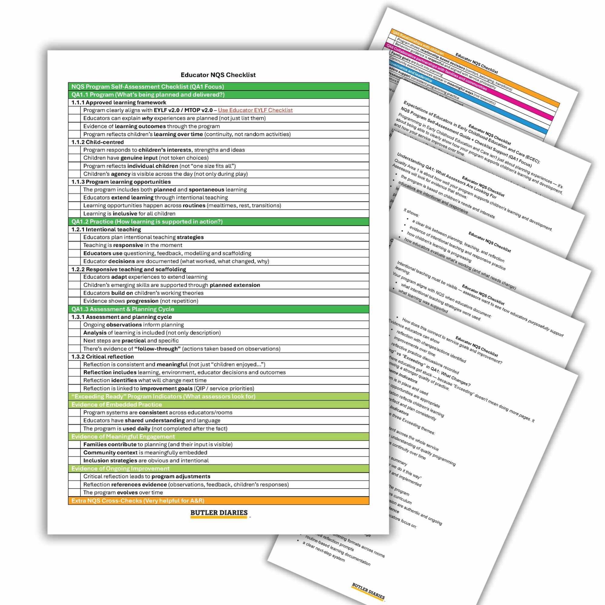 Educator NQS Checklist | QA1 Checklist for Educators | Butler Diaries
